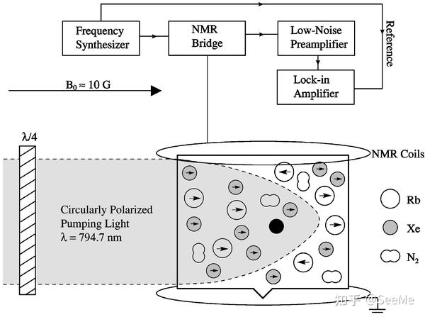 基础篇 | Spin-exchange Optical Pumping Chap1. 概述 - 知乎