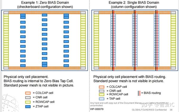 GF22 FDSOI工艺的well biasing技术及实现 - 知乎