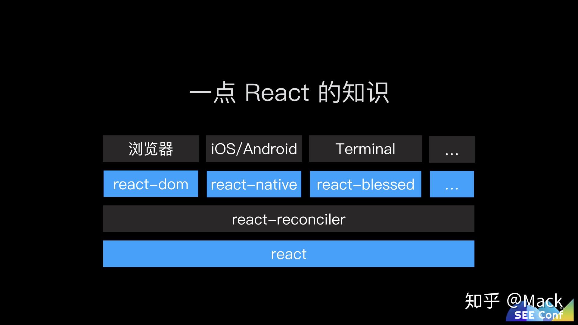 Remax 使用 React 开发小程序 知乎 
