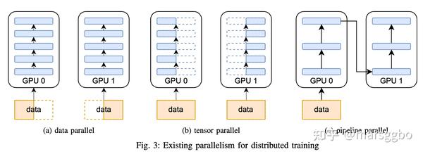 深度学习并行训练算法一锅炖: DDP, TP, PP, ZeRO - 知乎