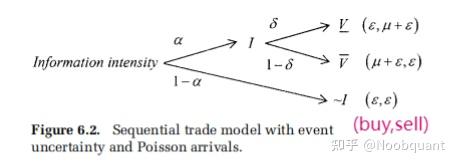 市场微观结构实证（Empirical Market Microstructure） - 知乎
