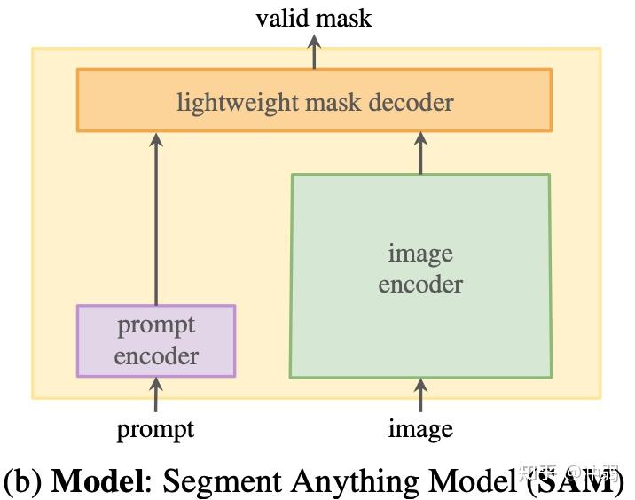 一篇文章搞懂Segment Anything(SAM) - 知乎