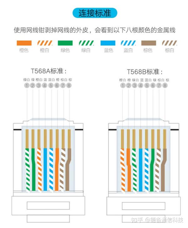 双绞线线序的意义 - 知乎