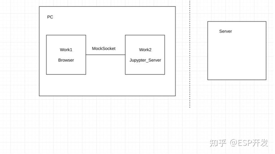 JupyterLite: 一个完全在浏览器中运行的JupyterLab - 知乎