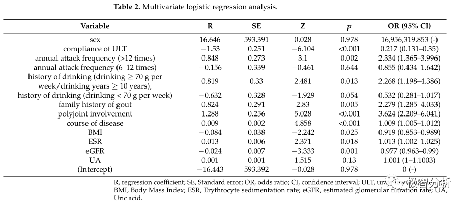 LASSO+逻辑回归+多模型比较+SHAP=Journal of Clinical Medicine（IF=4.964） - 知乎