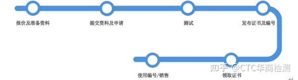无线电发射设备型号核准，核准代码CMIIT ID怎么获得？ - 知乎