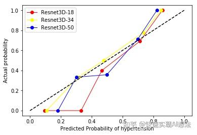 使用ResNet3D加载医学图像预训练权重进行影像组学分析 - 知乎