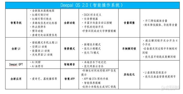 深蓝S7i/SL03i上市 搭载高阶智能驾驶辅助系统 - 知乎