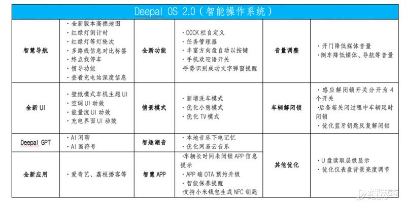 深蓝S7i/SL03i上市 搭载高阶智能驾驶辅助系统 - 知乎