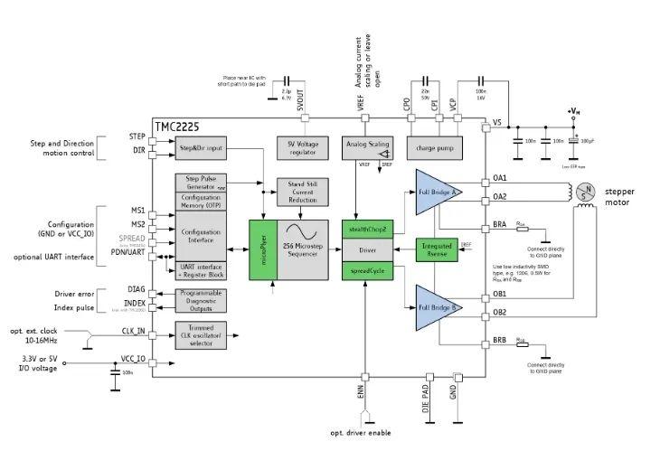 低成本静音电机驱动芯片TMC2225 - 知乎