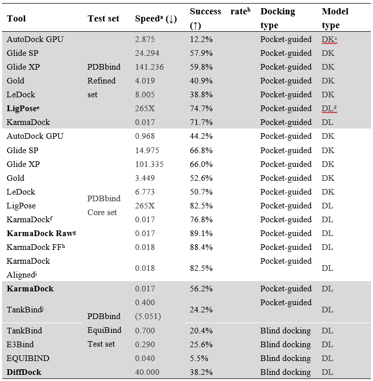 Nat. Comput. Sci.｜KarmaDock：针对超大规模虚拟筛选的基于深度学习的分子对接方法 - 知乎