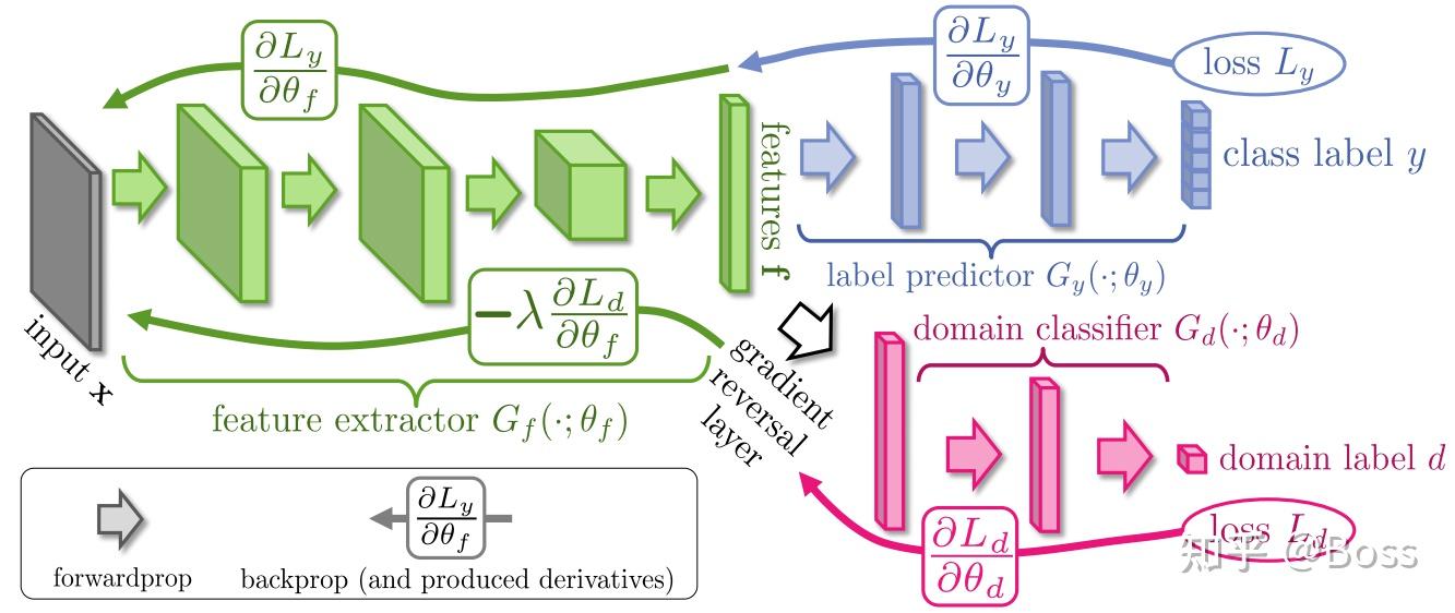 Dynamic Fusion Network for Multi-Domain End-to-end Task-Oriented Dialog 任务型对话系统论文 - 知乎