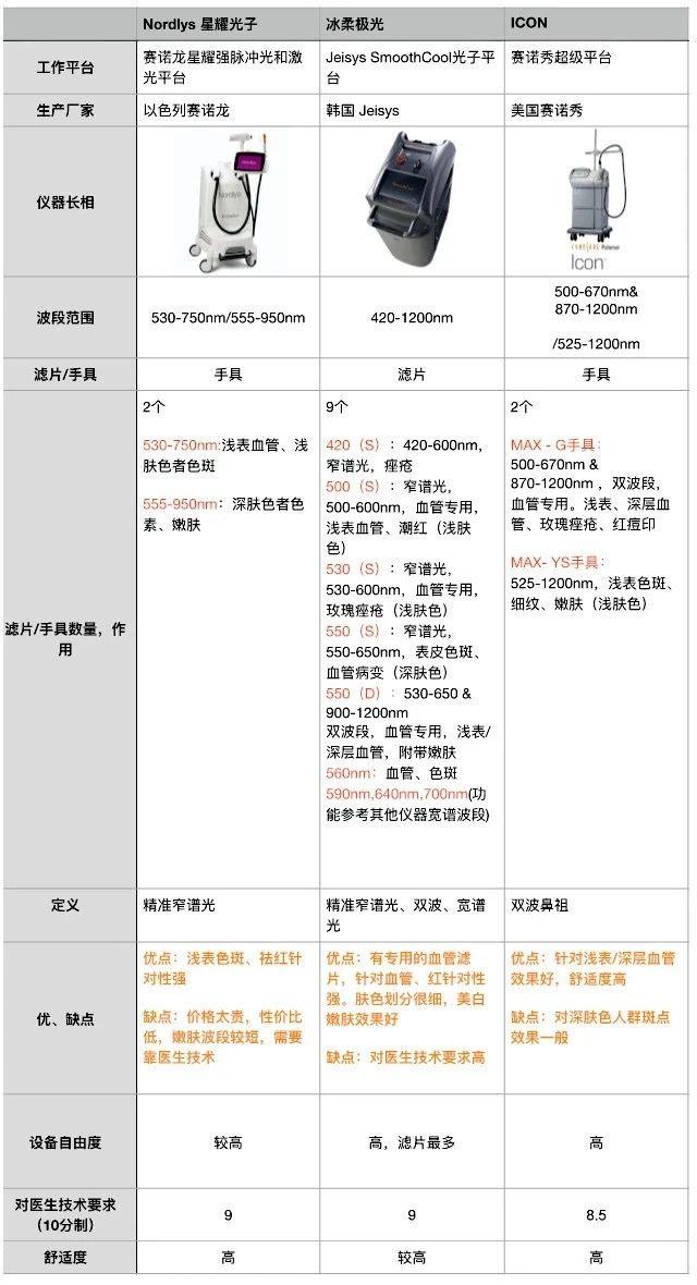 光子嫩肤最全科普！IPL、OPT、APT、DPL、BBL别再傻傻分不清楚！ - 知乎