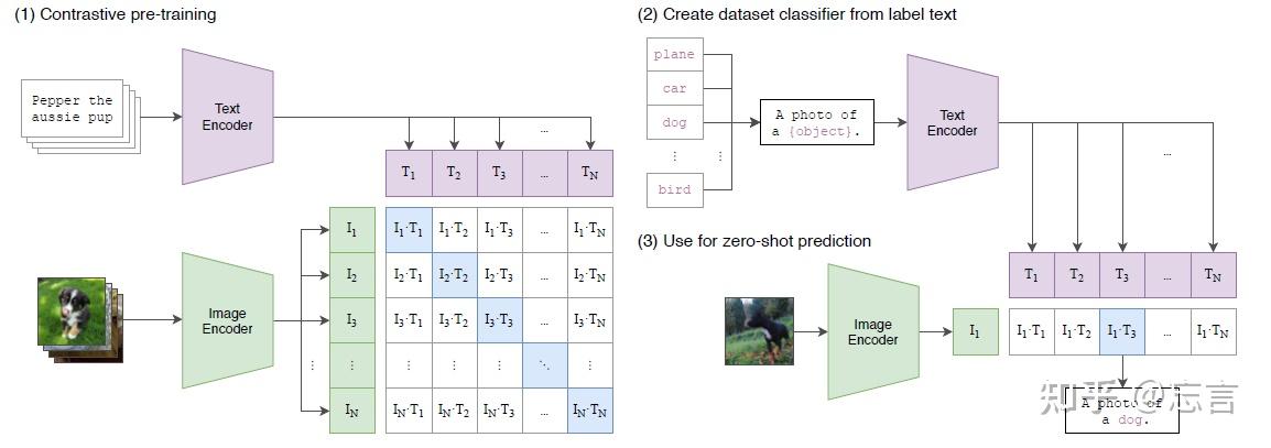 MotionDiffuse: Text-Driven Human Motion Generation with Diffusion Model - 知乎