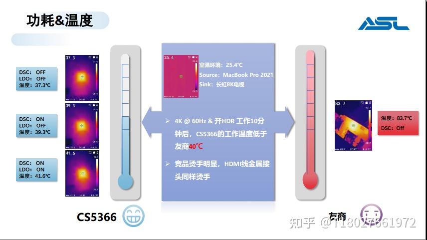 集睿致远CS5366AN替代IT6225B/IT6225低功耗TYPEC转HDMI拓展方案芯片 - 知乎