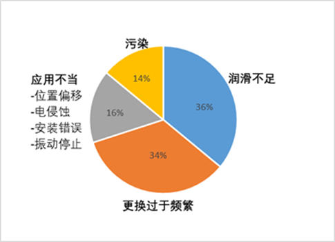 客户案例 | 埃克森美孚使用SpectrOil 120C进行润滑脂分析 - 知乎