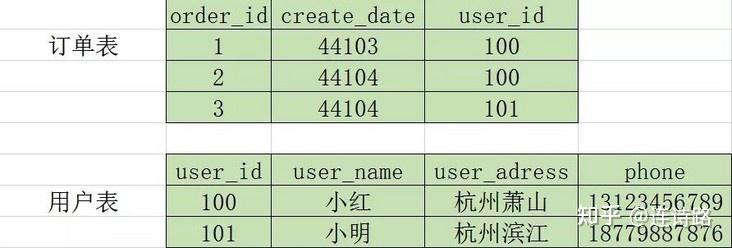 车联网智能分析驾驶行为 - 知乎