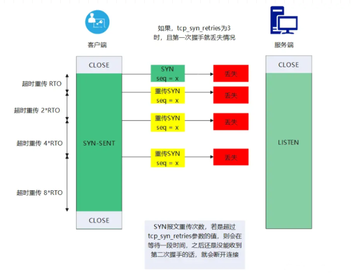 TCP：当初取代NCP，如今害怕被取代 - 知乎