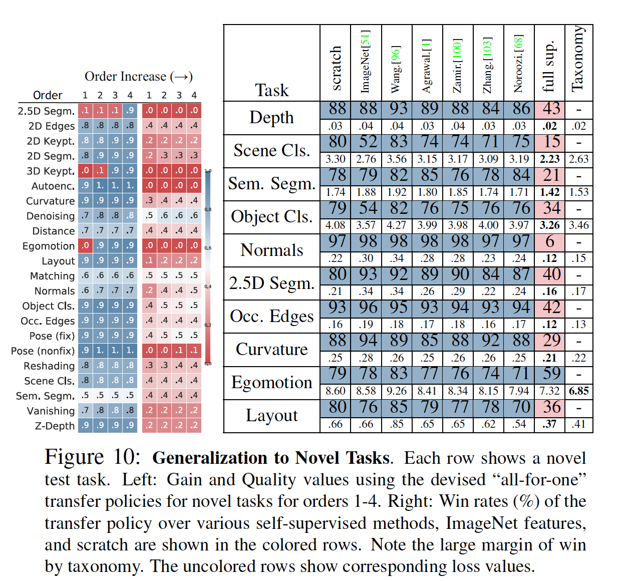 CVPR 2018 Best Paper Taskonomy 作者解读 - 知乎