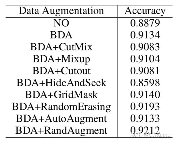 干货|PP-OCR: 3.5M超轻量中英文OCR模型详解(三) 文本方向分类器优化瘦身策略 - 知乎
