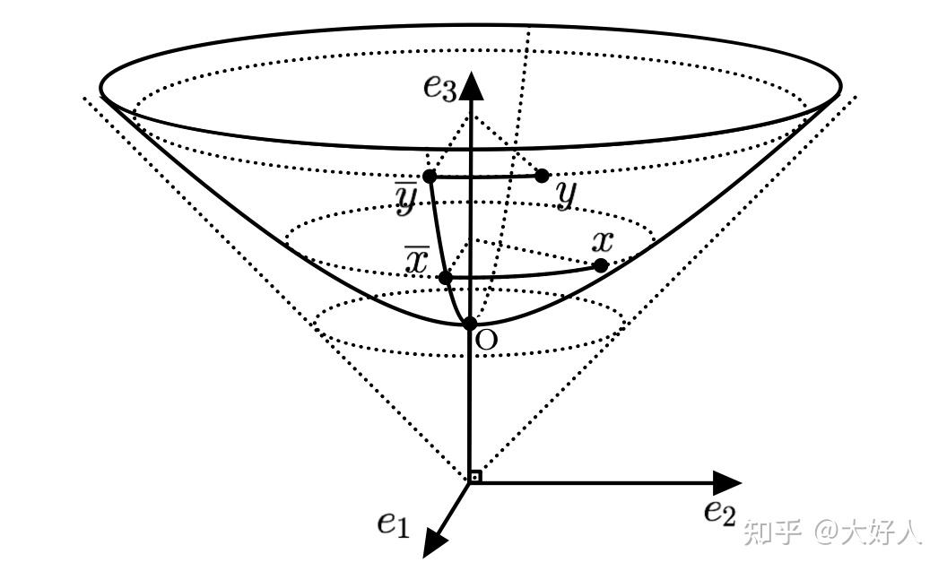 双曲曲面与其上闭测地线（1） 双曲平面 - 知乎