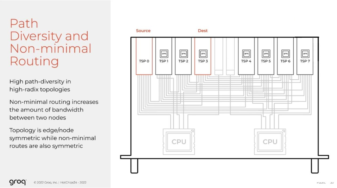Groq：从头设计一个张量流式处理器架构 - 知乎