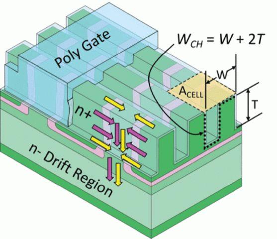 SiC的技术挑战和成本难题 - 知乎