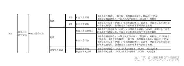 24年河北大学社会工作331和437考研参考书目 - 知乎