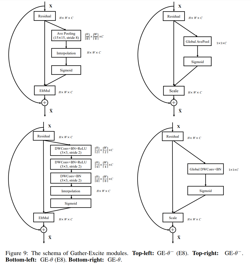 从介绍GENet到简单说说空间汇集 - 知乎