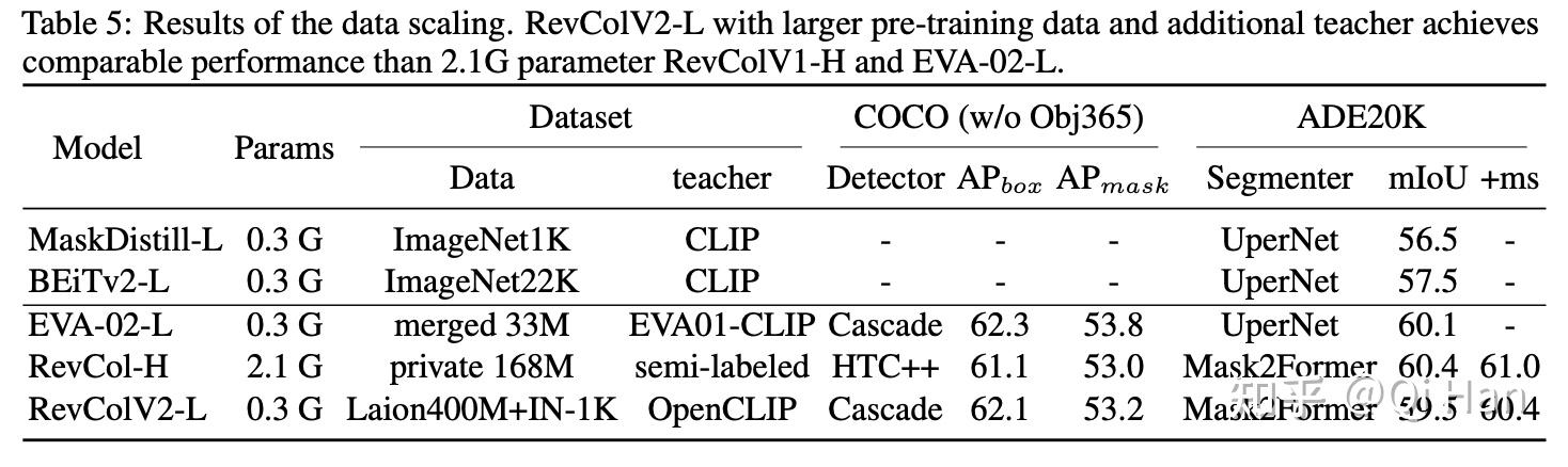 RevCol V2: 当解耦学习遇上自监督训练，视觉预训练的思路 - 知乎