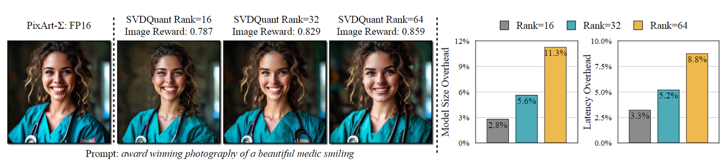 扩散模型解读 (十九)：SVDQuant：吸收异常值量化 4-bit 扩散模型 - 知乎