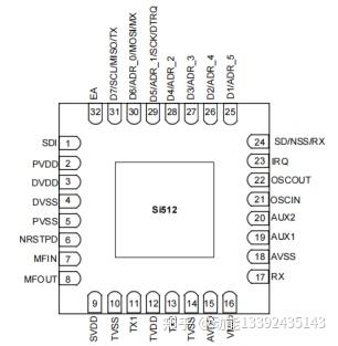 【资料】SI512具有超低功耗自动寻卡功能的 13.56MHz 非接触式阅读器芯片 - 知乎