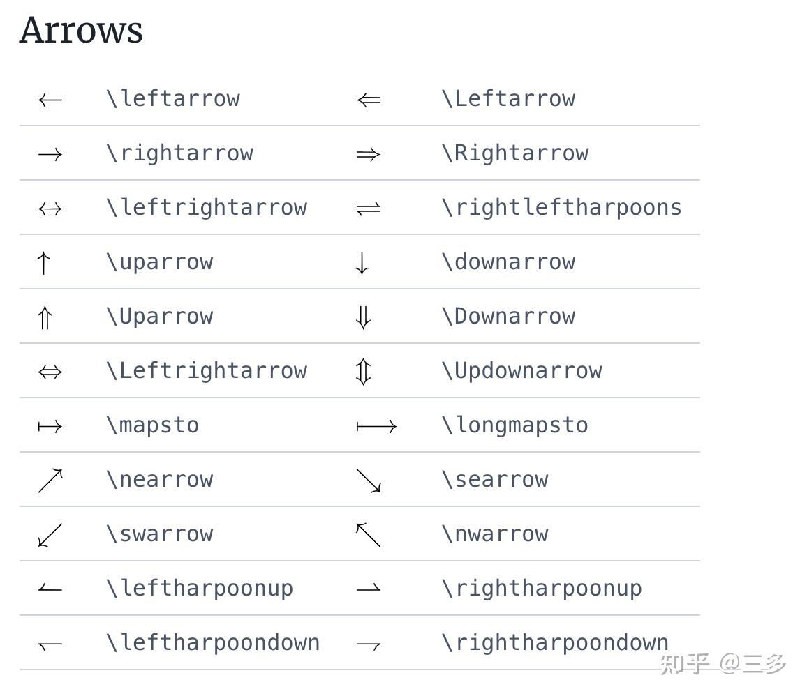 Latex数学符号汇总 - 知乎