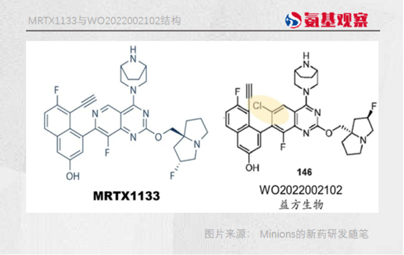 益方生物遭1亿索赔渊源始末，KRAS G12D抑制剂成为新风口？ - 知乎
