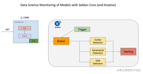 ML 模型监控最佳工具 - 知乎