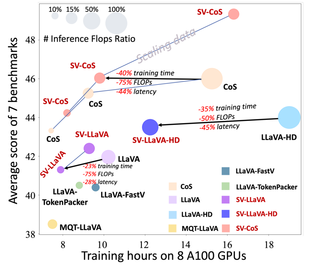 ICCV2025 | Skip-Vision，为视觉-语言模型打造通用加速框架 - 知乎