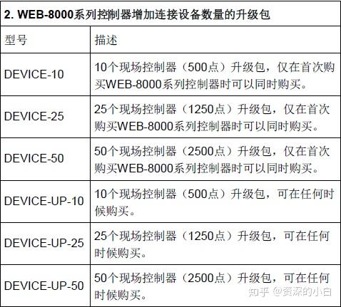 楼宇BA项目配置篇 - 知乎