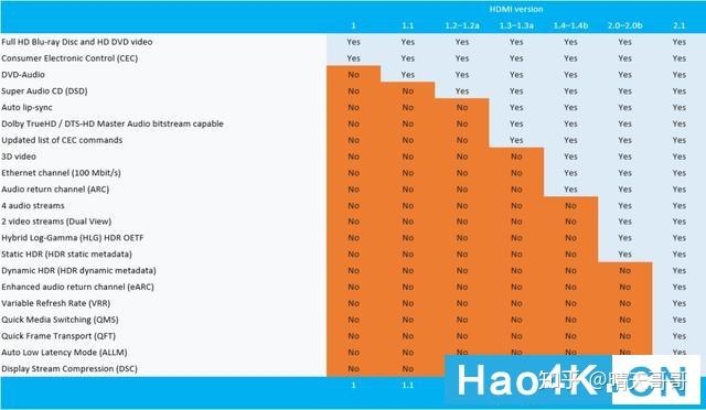 你知道ARC与eARC两种接口的功能与区别吗？带你详细了解ARC与eARC - 知乎