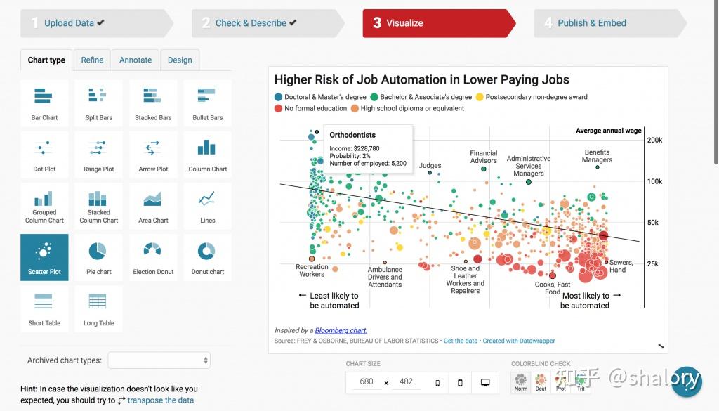 20款数据可视化工具大盘点！来自行业专家的推荐！ - 知乎