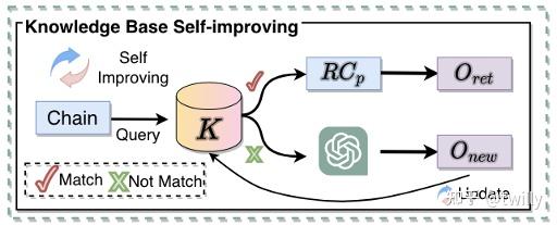 AAAI'24｜蚂蚁集团｜大模型图序列推荐｜LLMRG: Improving Recommendations through Large Language Model Reasoning ...