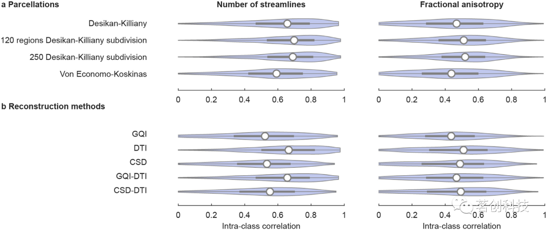 连接分析工具箱 | 利用CATO进行结构和功能连接重建 - 知乎