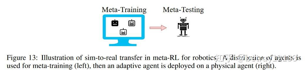 A Survey of Meta-Reinforcement Learning - 知乎