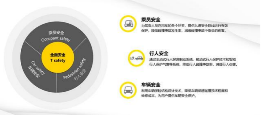 势把“两田”挑下马 长城柠檬混动DHT何来自信？ - 知乎