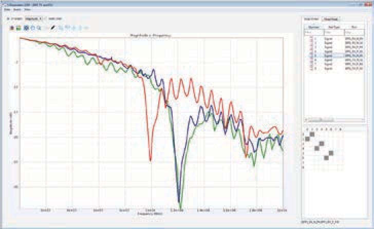 Keysight EEsof EDA 首选通信设计和器件建模软件 - 知乎