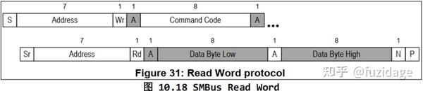 SMBus 协议 - 知乎