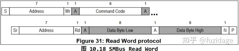 SMBus 协议 - 知乎