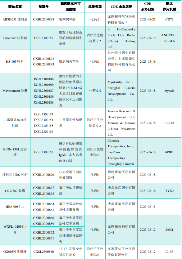 全球首个！长效三靶点激动剂用于治疗重度高甘油三酯血症 - 知乎