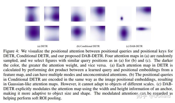 Object Detection - Transformer Series - 知乎