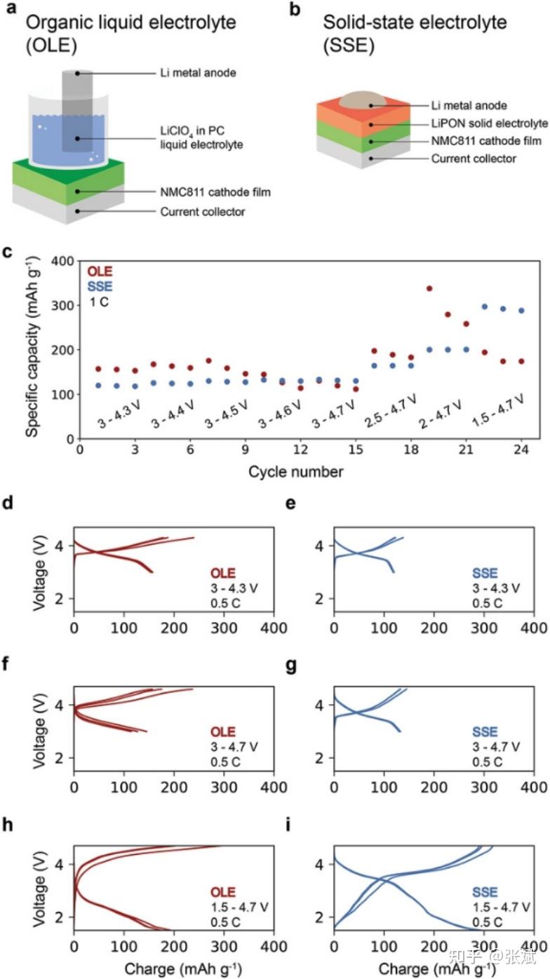 4.7 V高电压三元固态电池出炉！ - 知乎