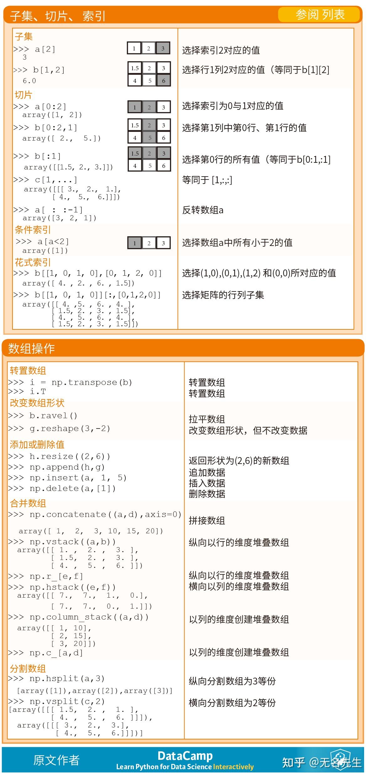 Python数据科学-Numpy基础 - 知乎